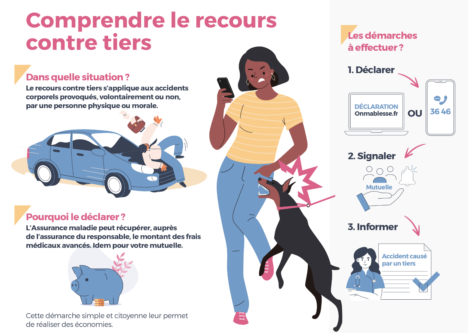 Comprendre le recours contre tiers - Union Mutame